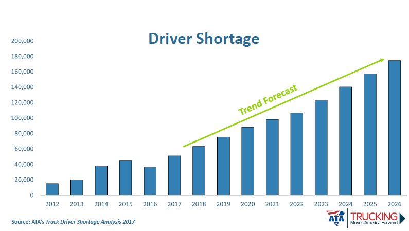 The 2024 Trucker Shortage: A Crisis on the Road and Its Impact on the ...